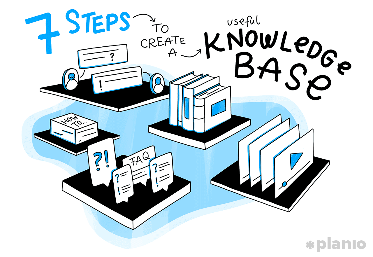 7 Steps To Create A Useful Knowledge Base Planio